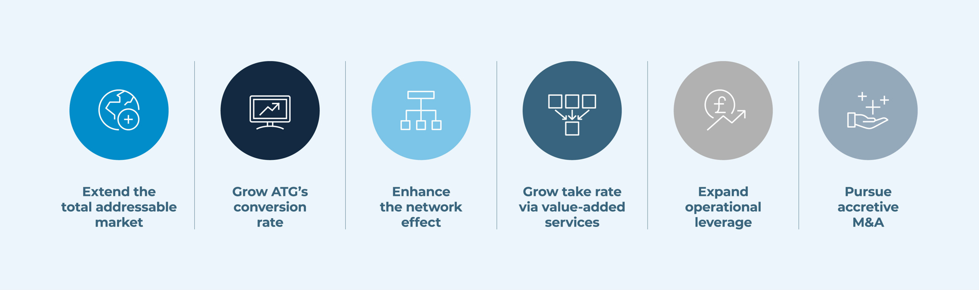 Our strategy - About us - Auction Technology Group