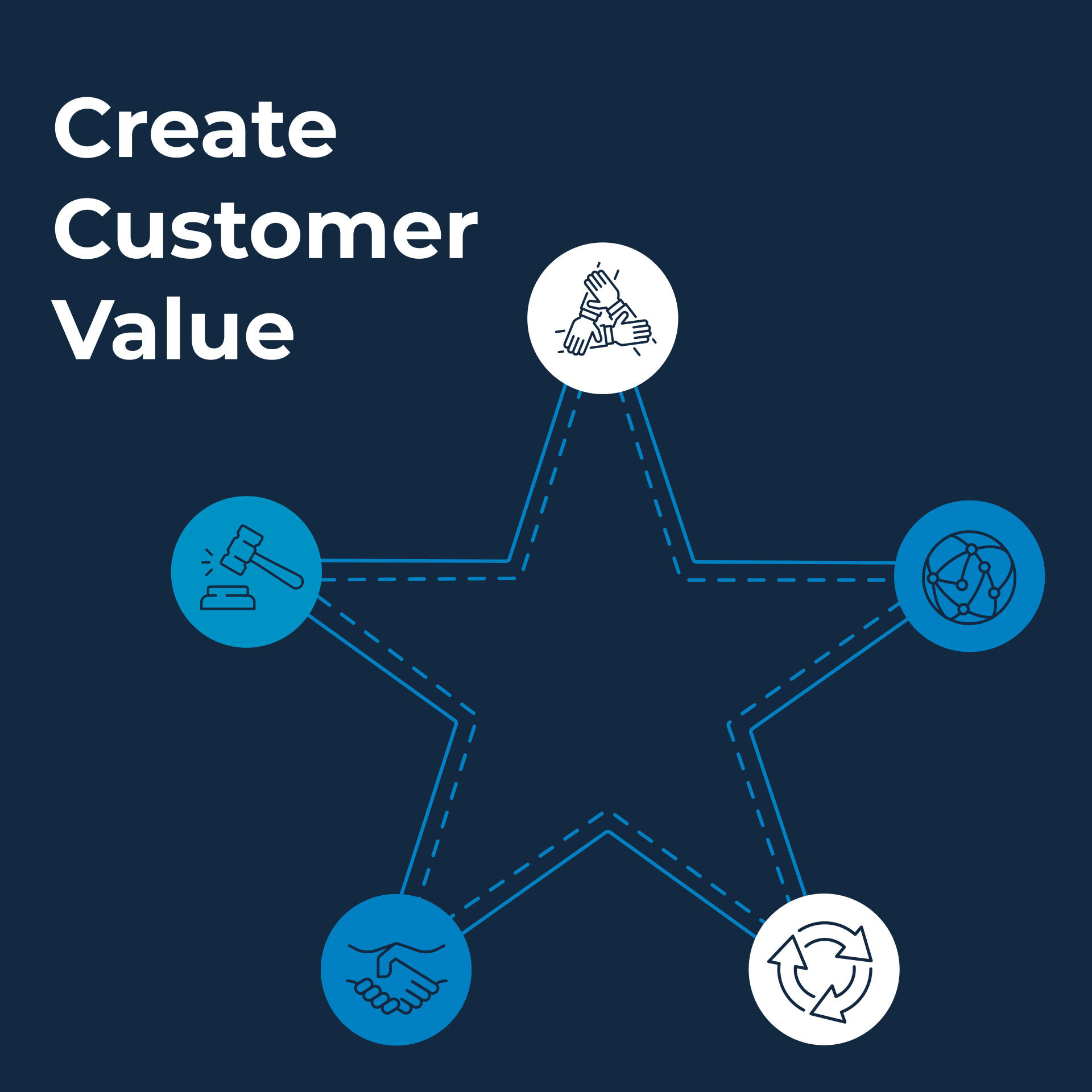 Careers - Auction Technology Group